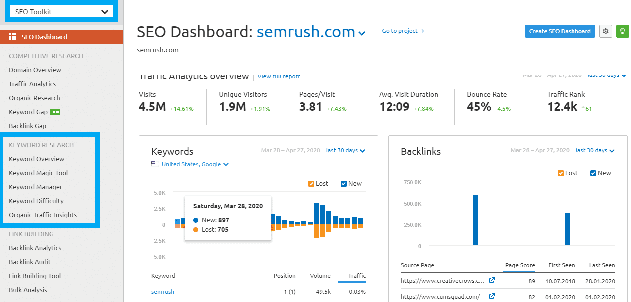 SEMrush Pricing & Reviews: How to Use SEMrush