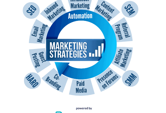 Marketing Strategies: 16 Boosters for Your B2B+B2C Business