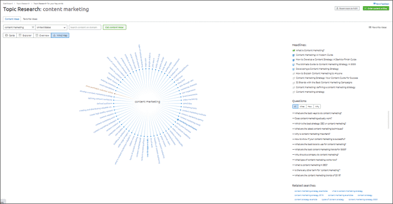 Keyword Research- How To Do It: A Step By Step Guide [2021]
