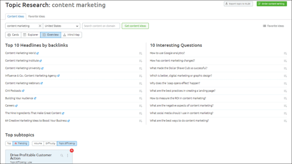 Keyword Research- How To Do It: A Step By Step Guide [2021]