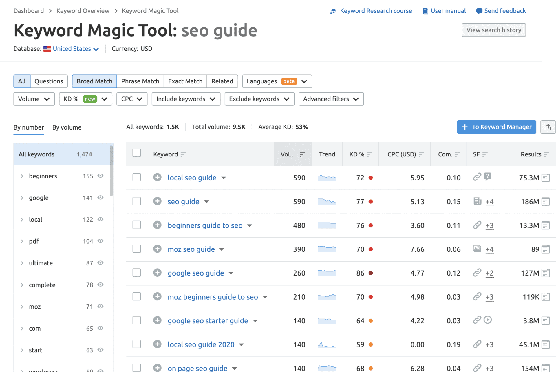 Semrush Keyword Research Tool For Seo Ppc 2021 Review
